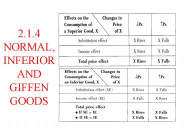 PPT – 2'1'4 NORMAL, INFERIOR AND GIFFEN GOODS PowerPoint presentation ...