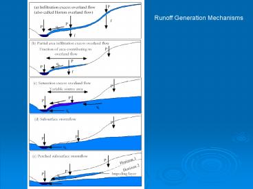 PPT – Runoff Generation Mechanisms PowerPoint presentation | free to view - id: 12e616-MmE3M