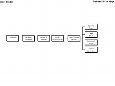 General Site Map presentation | free to view