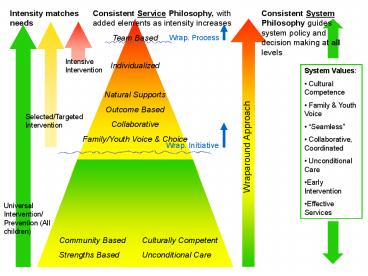 Universal Intervention Prevention All children presentation | free to view