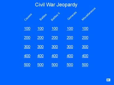 Civil War Jeopardy presentation | free to view