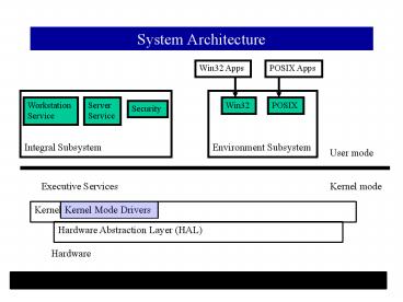 PPT – System Architecture PowerPoint presentation | free to view - id ...