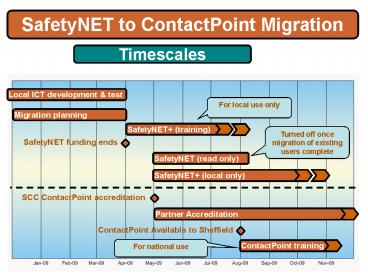 Timescales presentation | free to view