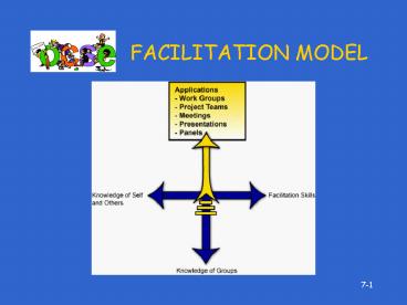 PPT – FACILITATION MODEL PowerPoint presentation | free to view - id ...