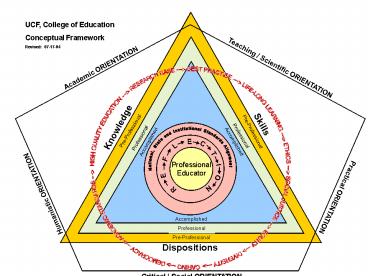 PPT – UCF, College of Education PowerPoint presentation | free to view ...
