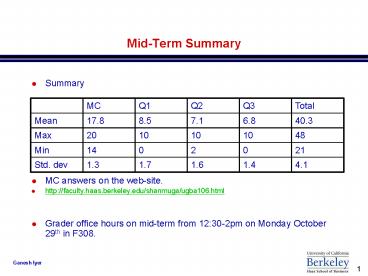 PPT – MidTerm Summary PowerPoint presentation | free to view - id ...