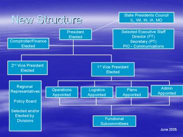 New Structure presentation | free to view
