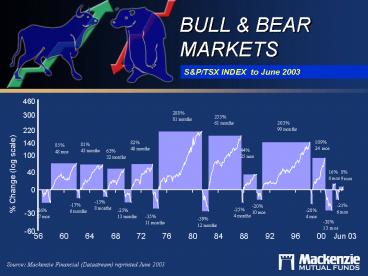 PPT – Bull PowerPoint presentation | free to download - id: 13e0cb-NDI1M