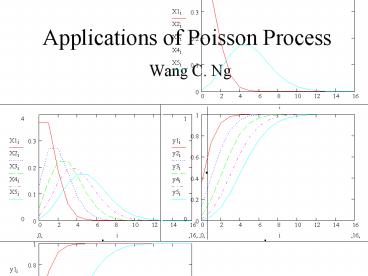 Applications of Poisson Process presentation | free to download