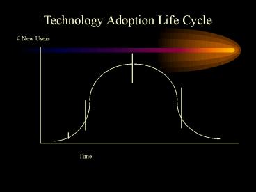 Technology Adoption Life Cycle presentation | free to view
