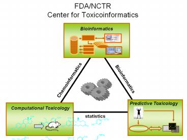 FDA/NCTR Center for Toxicoinformatics presentation | free to view