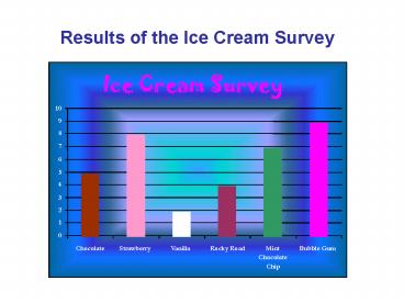 Results of the Ice Cream Survey presentation | free to view