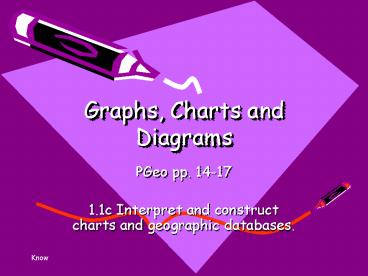 Graphs, Charts and Diagrams presentation | free to view