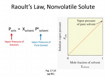 Raoults Law, Nonvolatile Solute presentation | free to view