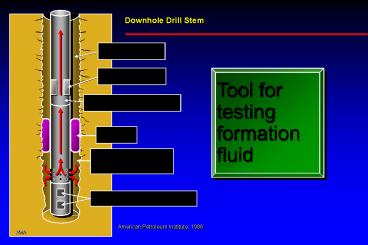 Drilling Fluid presentation | free to view
