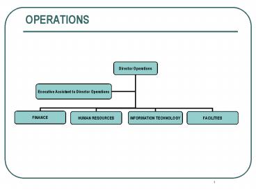 OPERATIONS presentation | free to view