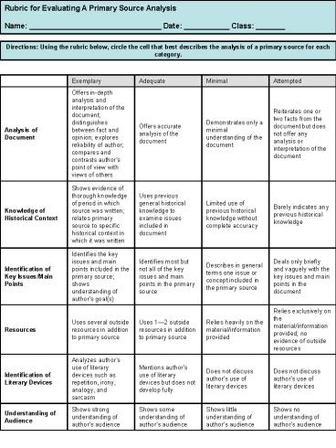 Rubric for Evaluating A Primary Source Analysis presentation | free to view