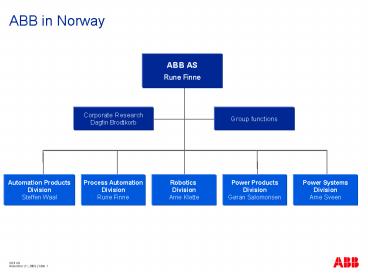 ABB AS presentation | free to view