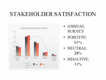 STAKEHOLDER SATISFACTION presentation | free to download