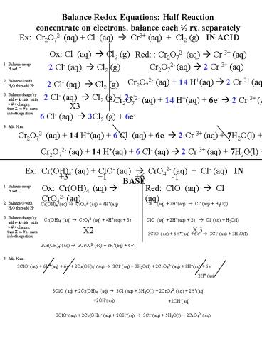 Balance Redox Equations: Half Reaction presentation | free to download