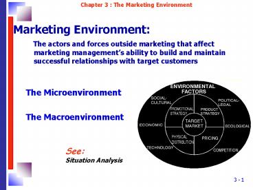 Marketing Environment: presentation | free to view