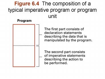 Figure 6'4 The composition of a typical imperative program or program ...