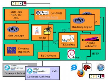 PPT – SQL PowerPoint presentation | free to download - id: 1d31e4-NTk2M