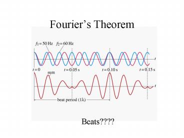 Fouriers Theorem presentation | free to view