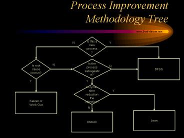 PPT – Process Improvement Methodology Tree PowerPoint presentation ...