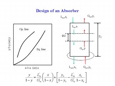 Design of an Absorber presentation | free to view