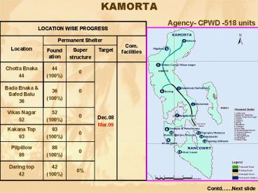 PPT – KAMORTA PowerPoint presentation | free to view - id: 165dfb-ZDc1Z