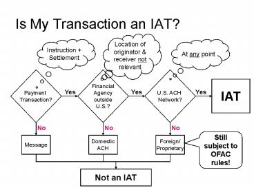 PPT – Is My Transaction an IAT PowerPoint presentation | free to view ...