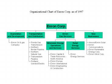 PPT – Organizational Chart of Enron Corp' as of 1997 PowerPoint ...