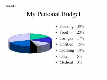 My Personal Budget presentation | free to view