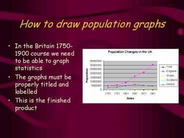How to draw population graphs presentation | free to view