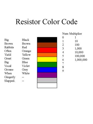 PPT – Resistor Color Code PowerPoint presentation | free to view - id ...