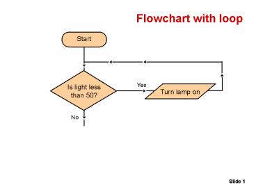 PPT – Flowchart with loop PowerPoint presentation | free to view - id ...