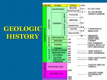 GEOLOGIC HISTORY presentation | free to view