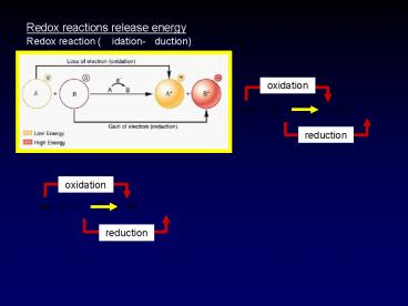 PPT – Redox reactions release energy PowerPoint presentation | free to ...