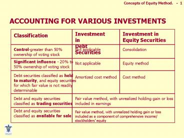 Concepts of Equity Method' 1 presentation | free to view