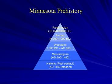 Minnesota Prehistory presentation | free to view