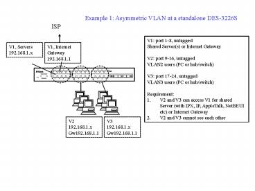 V1: port 18, untagged presentation | free to view