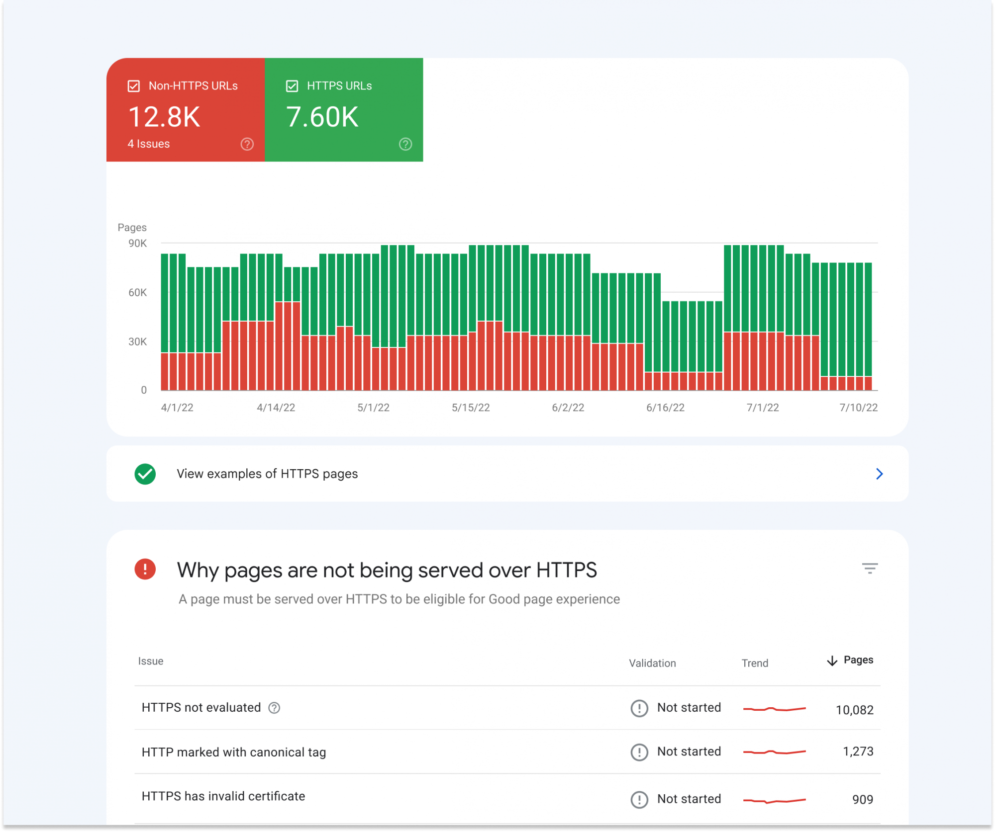 New HTTPS Report In Google Search Console
