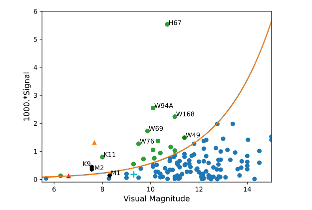 Detection Limits of Exoplanetary Atmospheres With 2-m Class Telescopes ...