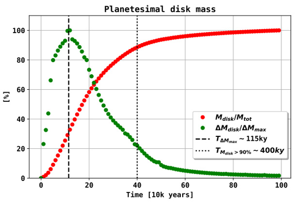 The Impact Of The Planetesimal Surface Density In The Terrestrial ...