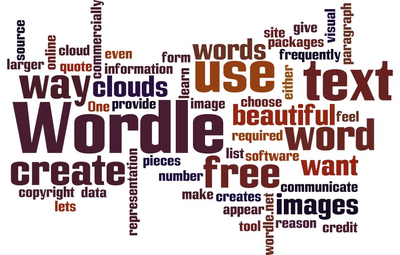 How to Make a Word Cloud Image