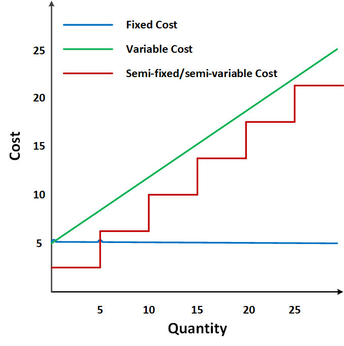 PM Strategy Cost Structure In The Business Model Canvas PM Strategy Cost Structure In The Business Model Canvas