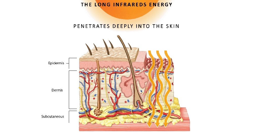 Infrared Heat Lamp Therapy: The “magic lamp” - Infrared for Health