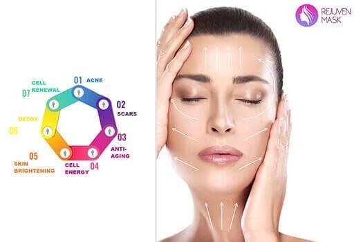 Top 3 Infrared Facial Wand Reviews - Infrared for Health