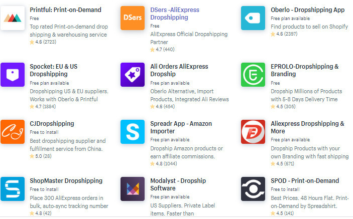 3dcart Vs. Shopify 2021 Comparison: 13 Points to Decide